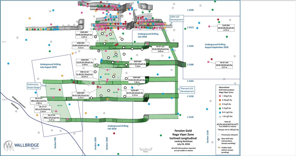 Wallbridge Intersects 35.91 g/t Gold over 3.42 Metres and Reaches First ...