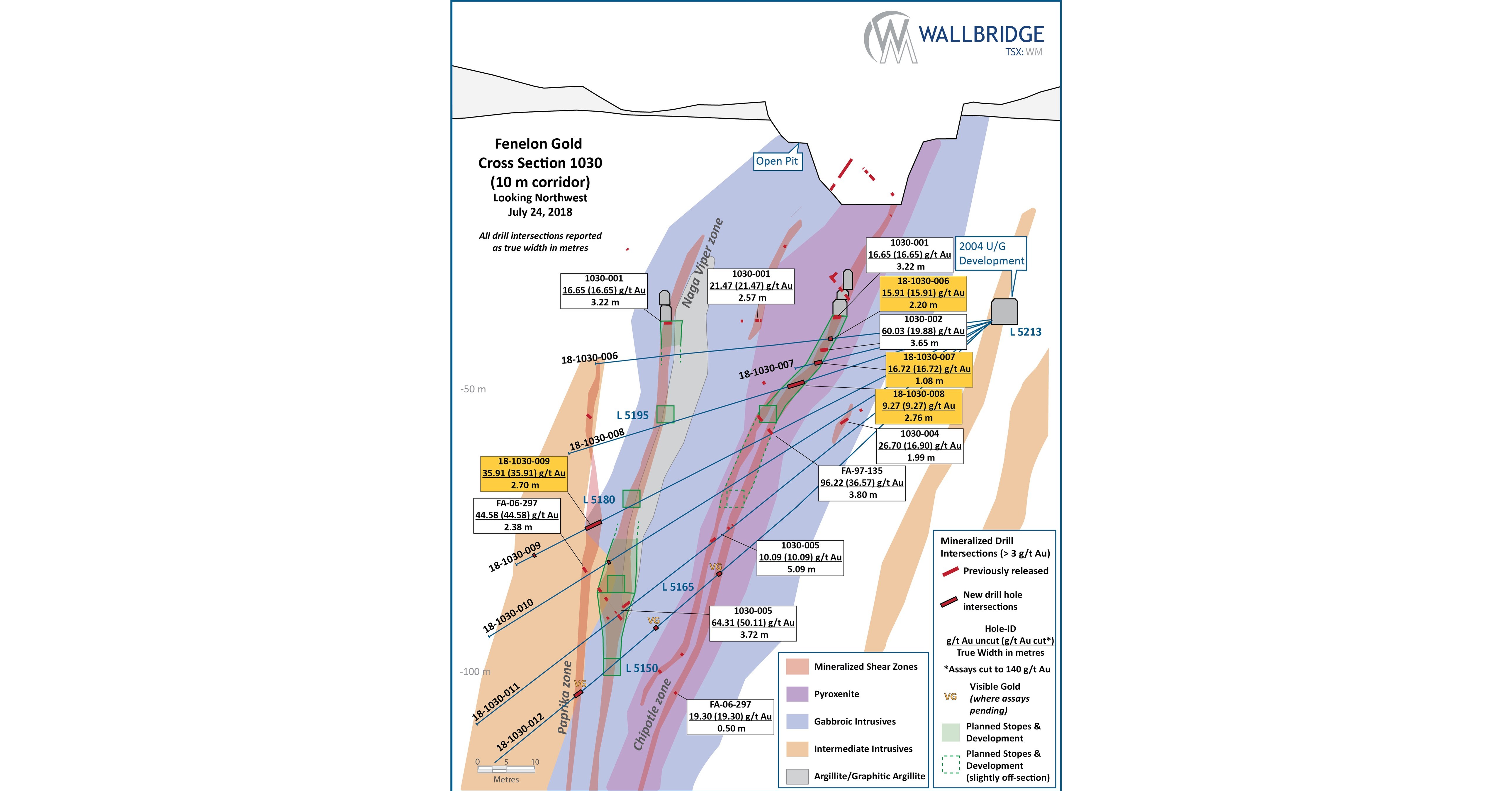 Wallbridge Intersects 35.91 g/t Gold over 3.42 Metres and Reaches First ...
