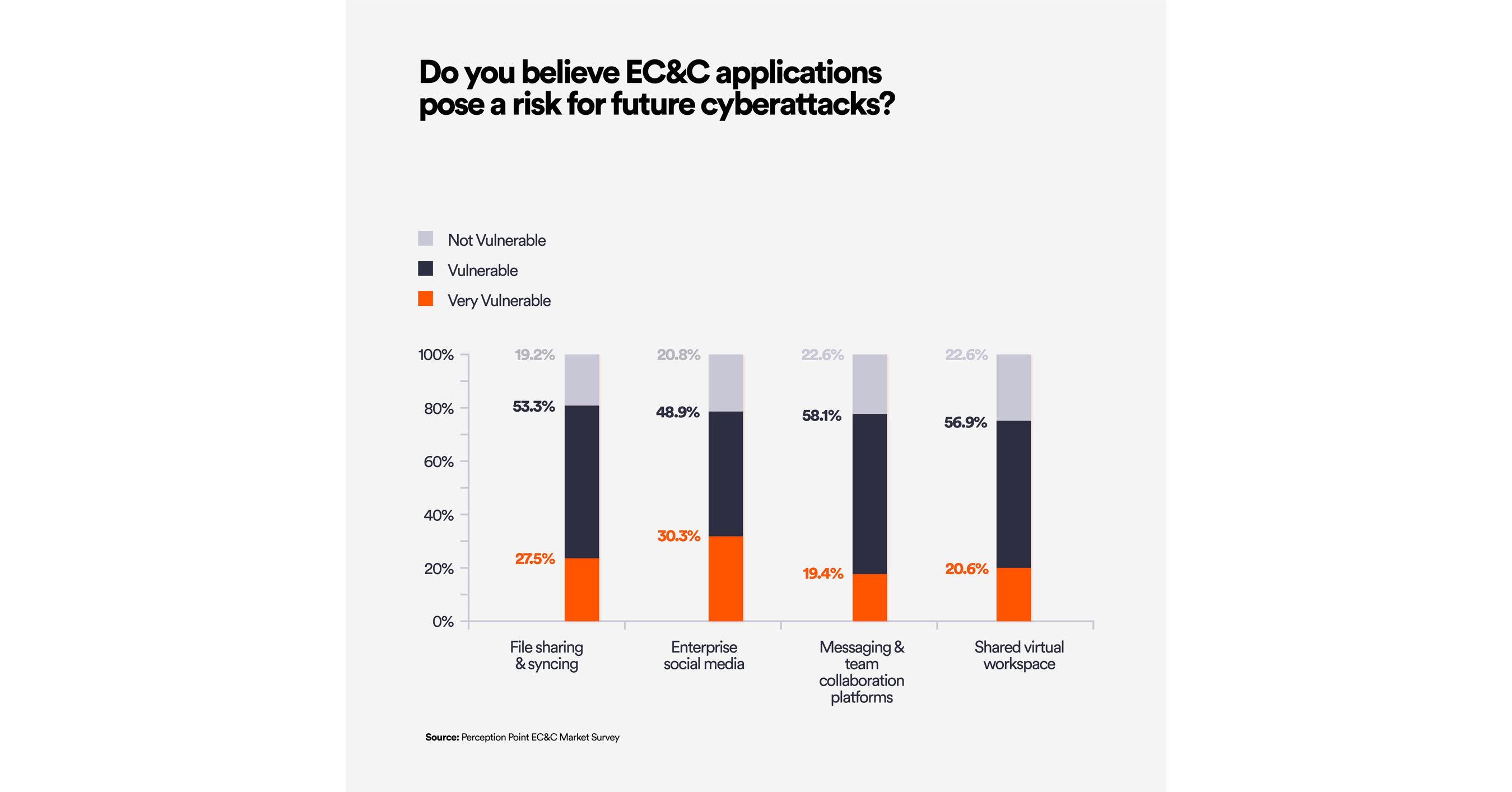 New Survey by Perception Point Finds that 80% of IT Decision Makers ...