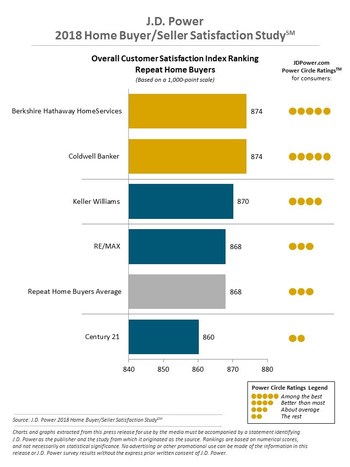 Digital Disruption Forces Residential Real Estate Firms to Refocus on ...