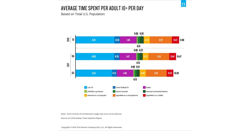 Revamped Nielsen Total Audience Report Packages An Unprecedented Look ...