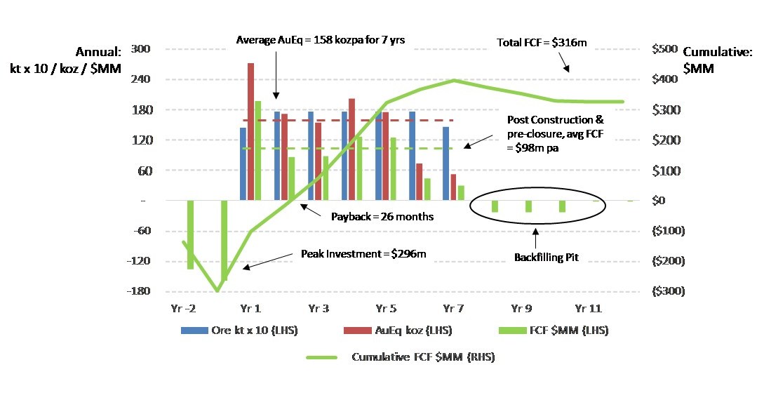 Aquila Resources Announces Positive Feasibility Study Results for its ...