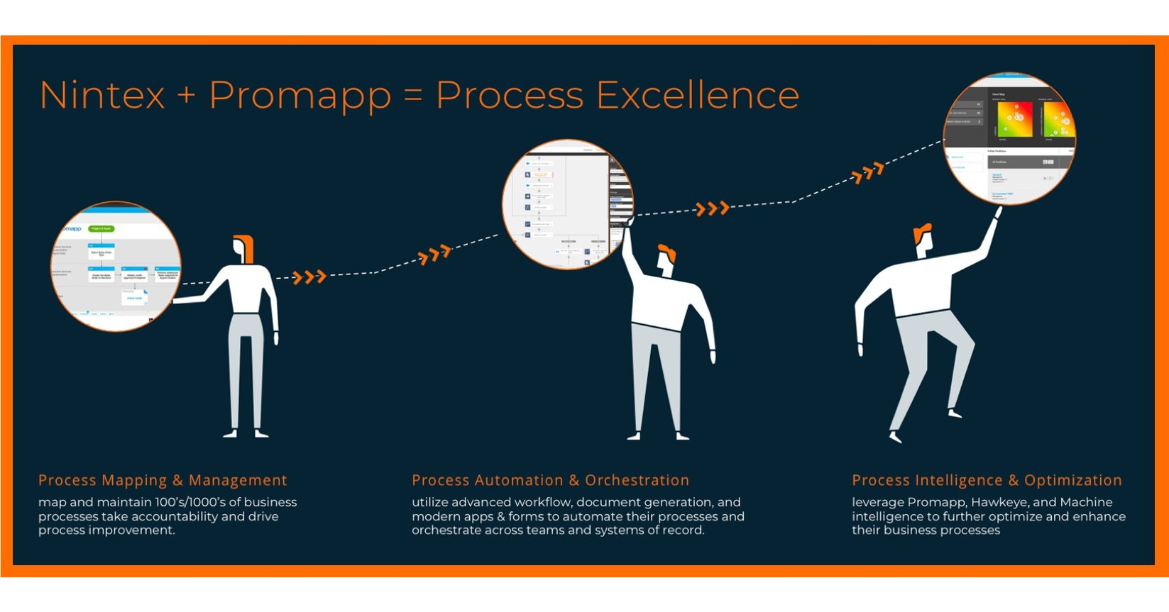 Nintex Acquires Process Management Leader Promapp