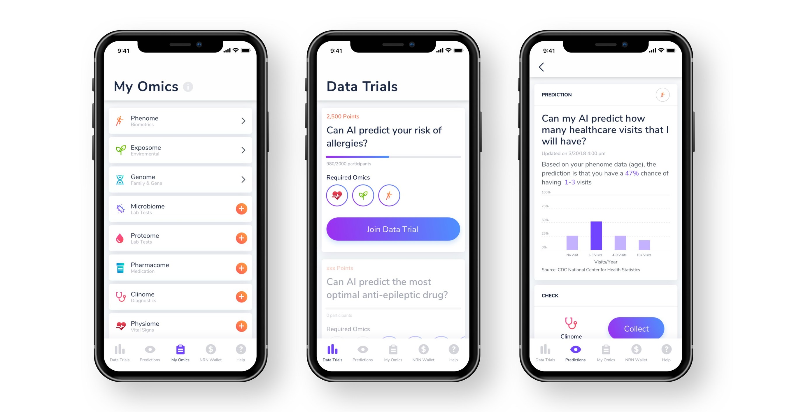 doc.ai Partners with Anthem to Introduce Groundbreaking, End-to-End ...