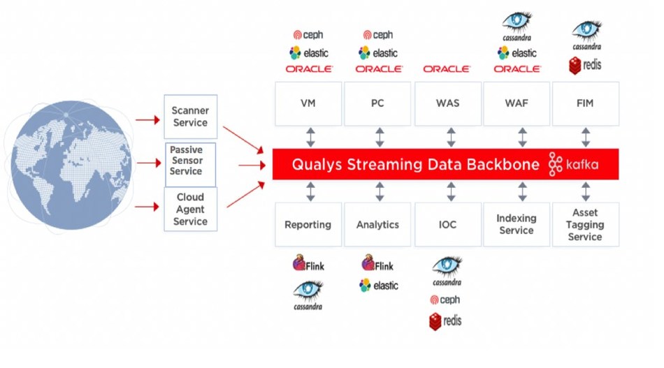 Qualys Takes Its Cloud Platform to the Next Level with Native ...