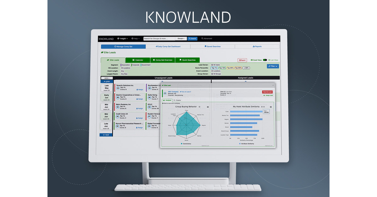 Knowland Partners with Interstate Hotels & Resorts to Accelerate ...