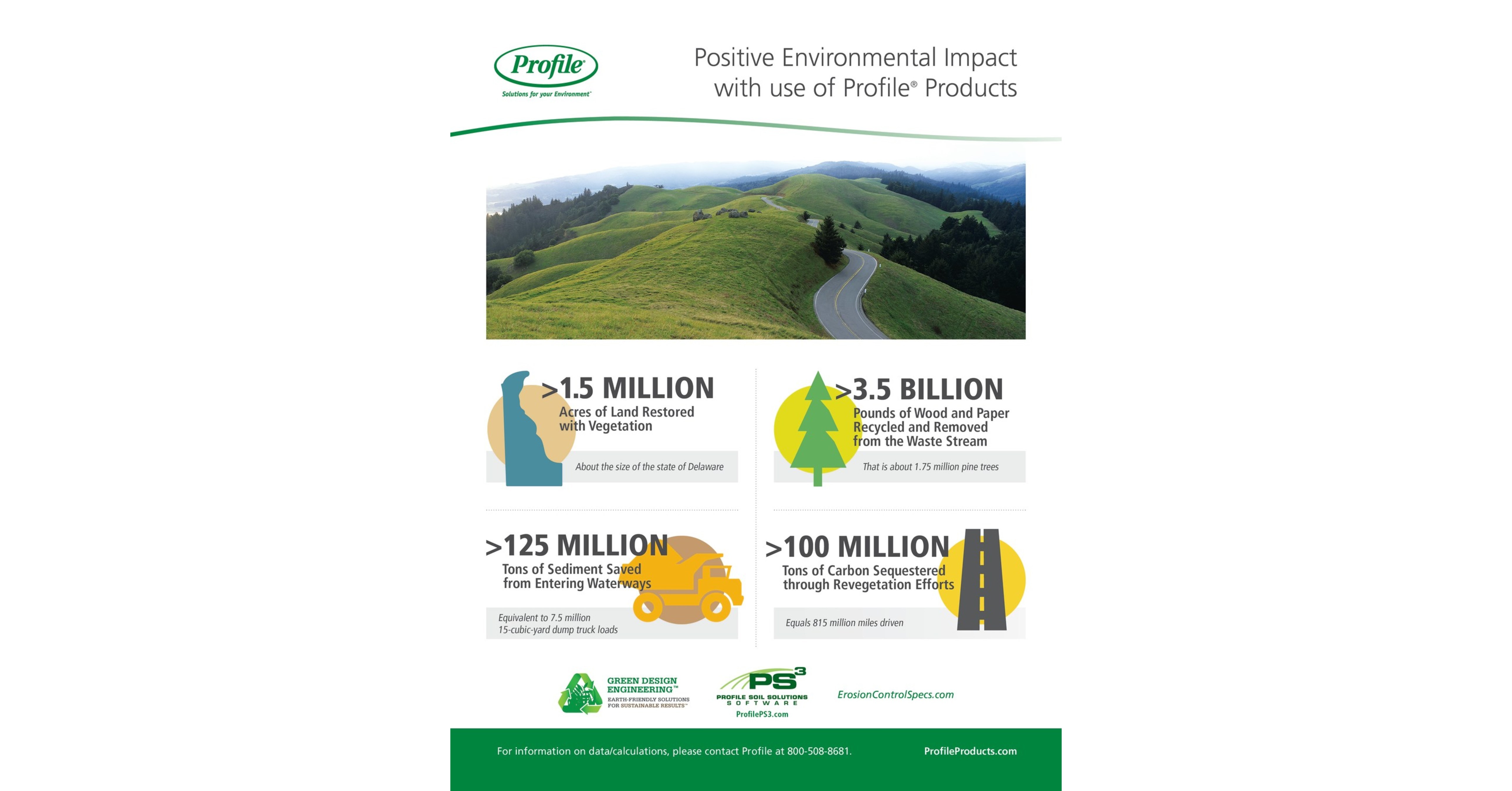 Profile Products Strengthens Commitment to the Environment