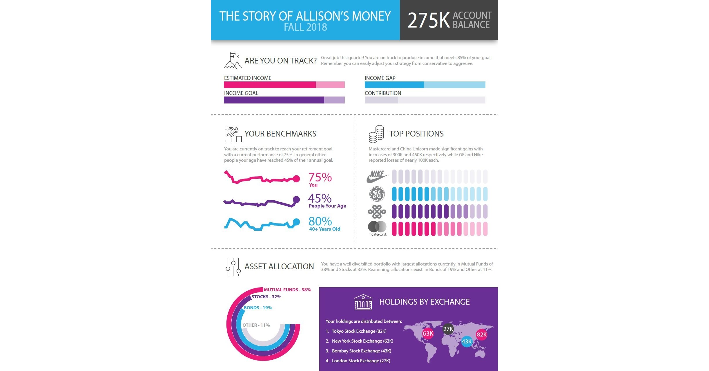 Information Builders Delivers Visual Storytelling for the Masses With ...