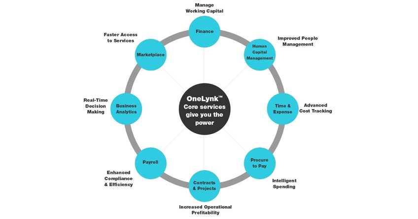 AtWork Systems Launches Its Shared Services Solution at a Department of ...