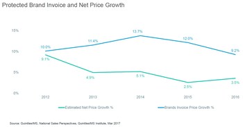 Long-term Cigna Shareholder Glenview Capital Submits Open Letter to ...