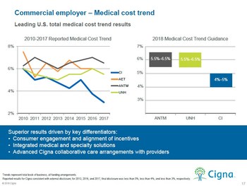 Long-term Cigna Shareholder Glenview Capital Submits Open Letter to ...