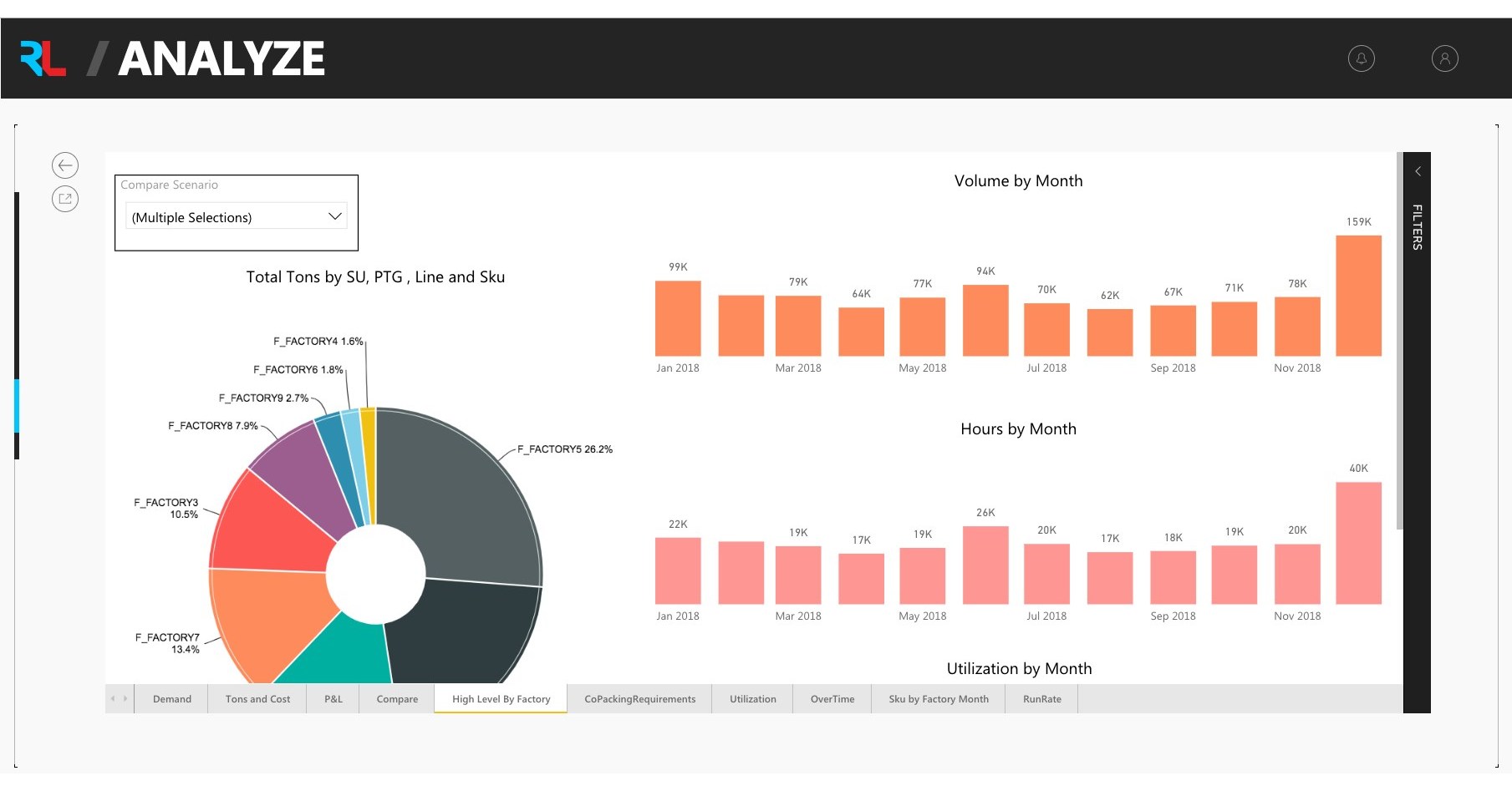 Tech firm uses Power BI Embedded to empower businesses with easy-to-use ...
