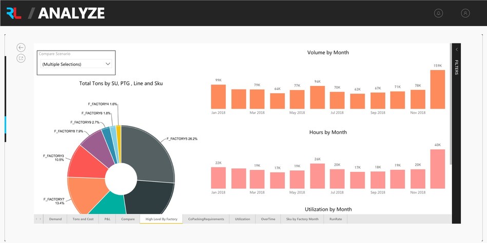 Tech firm uses Power BI Embedded to empower businesses with easy-to-use ...