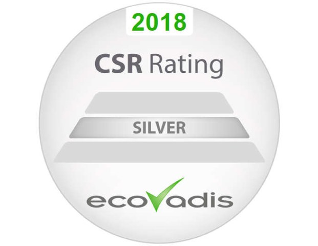 SI Group Rises to the Top 7 Percent for Global Corporate Social ...