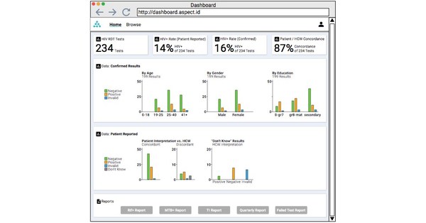 SystemOne Launches RDT Digital Integration for Aspect Platform