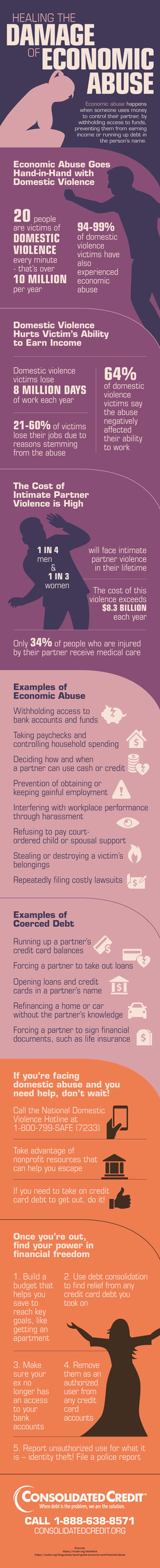 Economic Abuse and Domestic Violence: Consolidated Credit Explores the ...