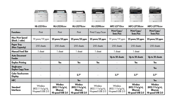 Brother International Corporation Introduces New Line Of Digital Color ...