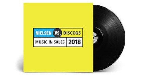 Discogs Releases 2018 Mid-Year Marketplace Analysis