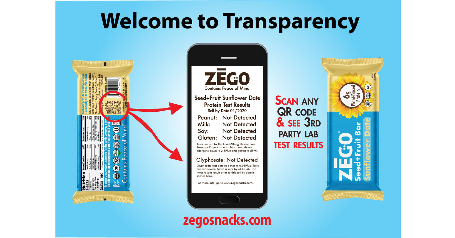 ZEGO Launches Traceable Glyphosate Testing for Its Products