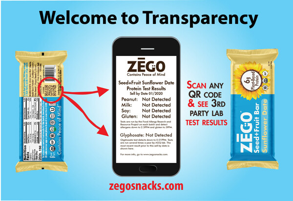 ZEGO Launches Traceable Glyphosate Testing for Its Products