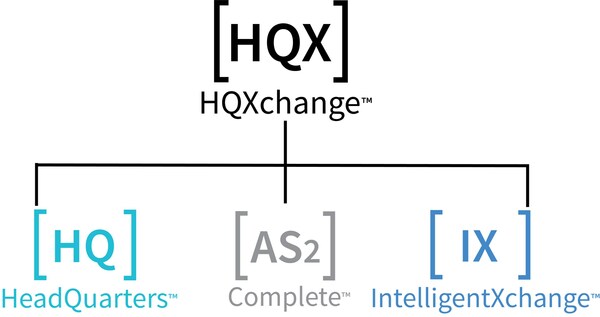 1 EDI Source Releases New EDI Software Platform HQXchange™ (HQX)