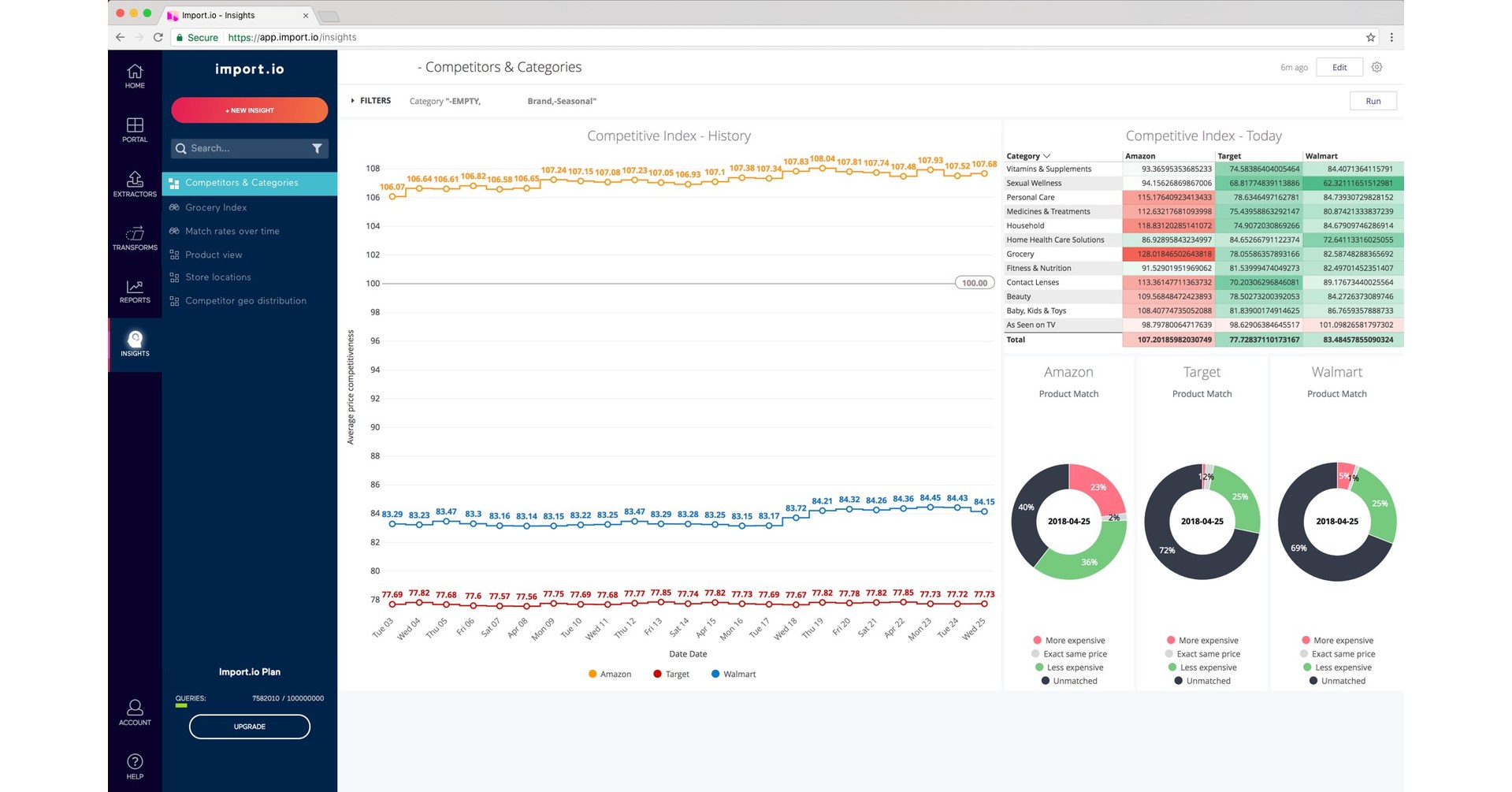 Introducing Import.io Insights - enabling you to visualize and analyze ...