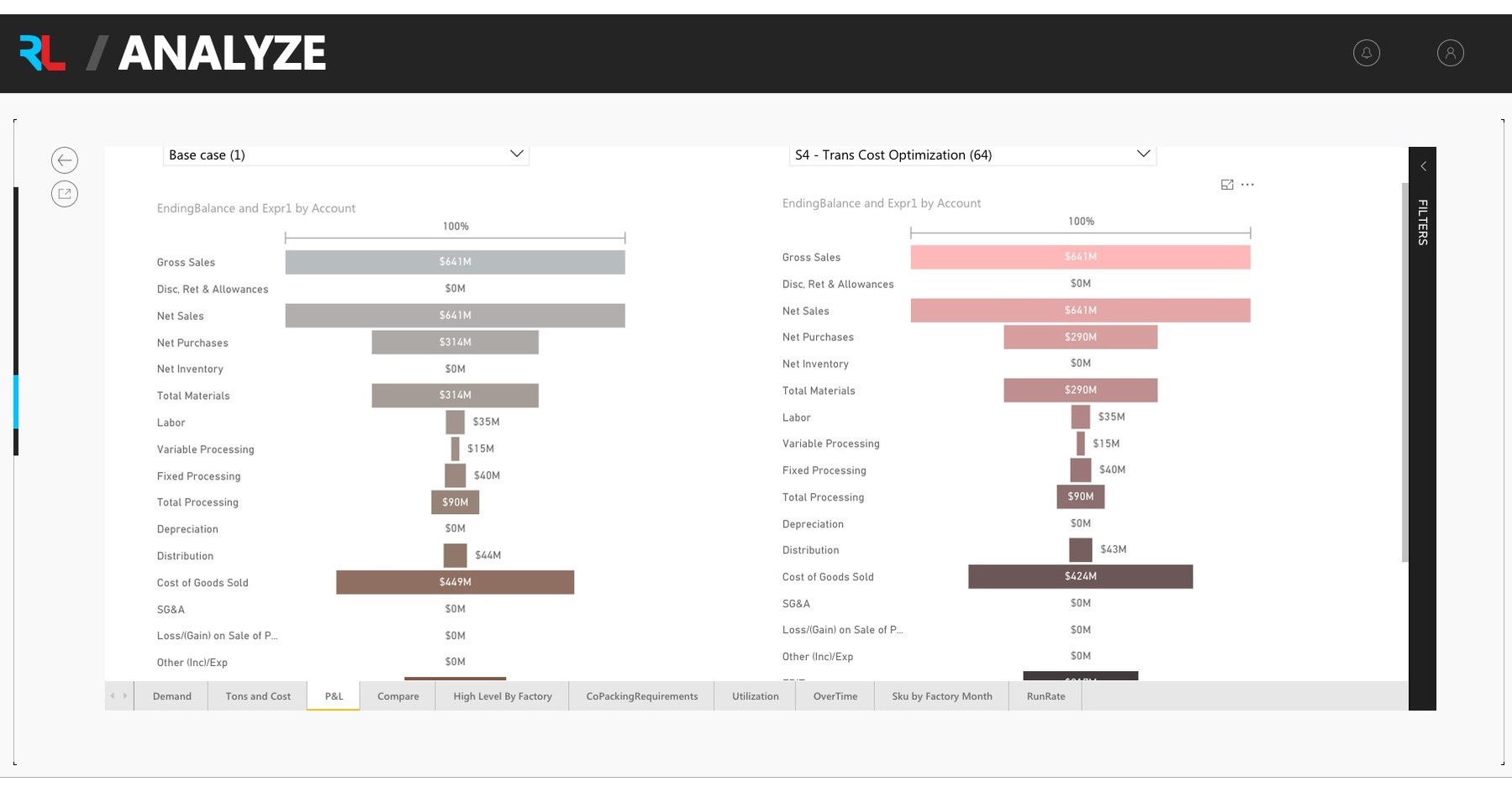 River Logic Named in Gartner's Market Guide for Corporate Financial ...