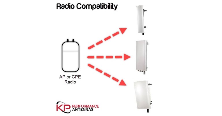 KP Performance Antennas Launches New Radio Compatibility Search Feature ...