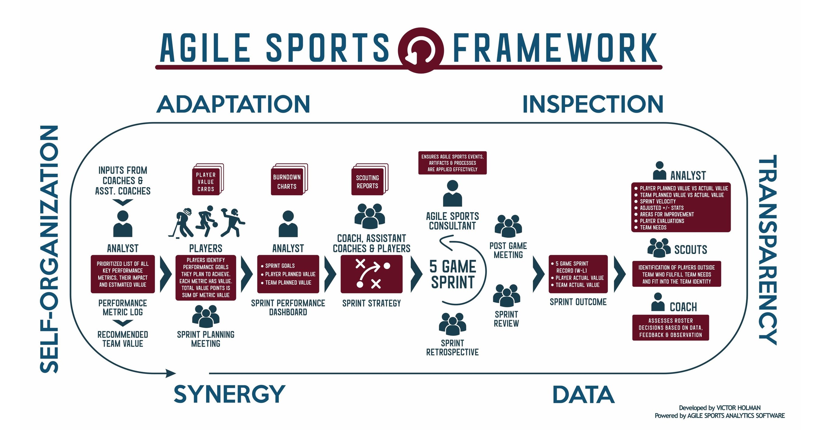 Agile Sports Analytics Launches First Turnkey Sports Management and ...