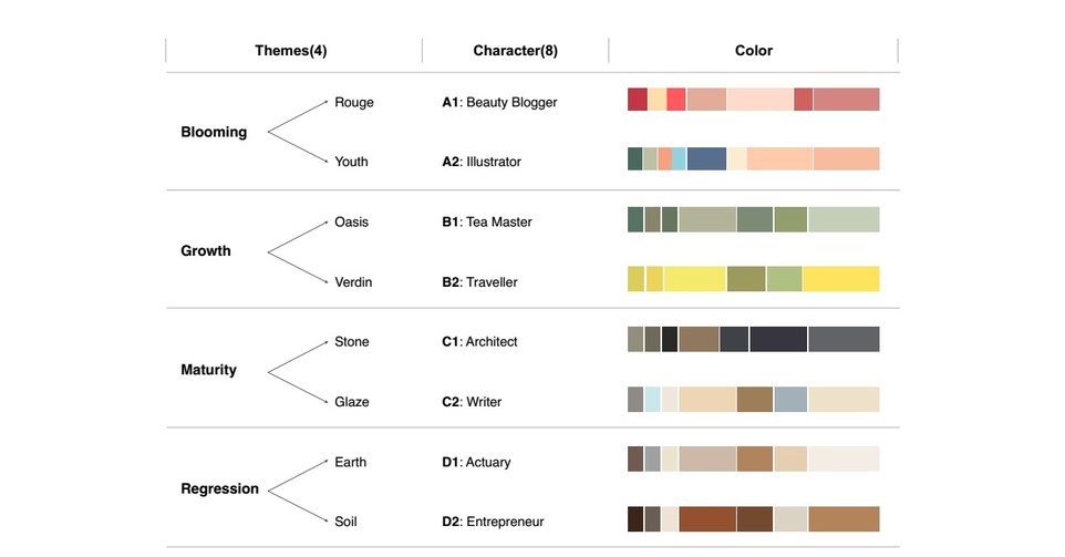 COLOR OF FURNITURE, a Multi-dimensional Decoding of Colors