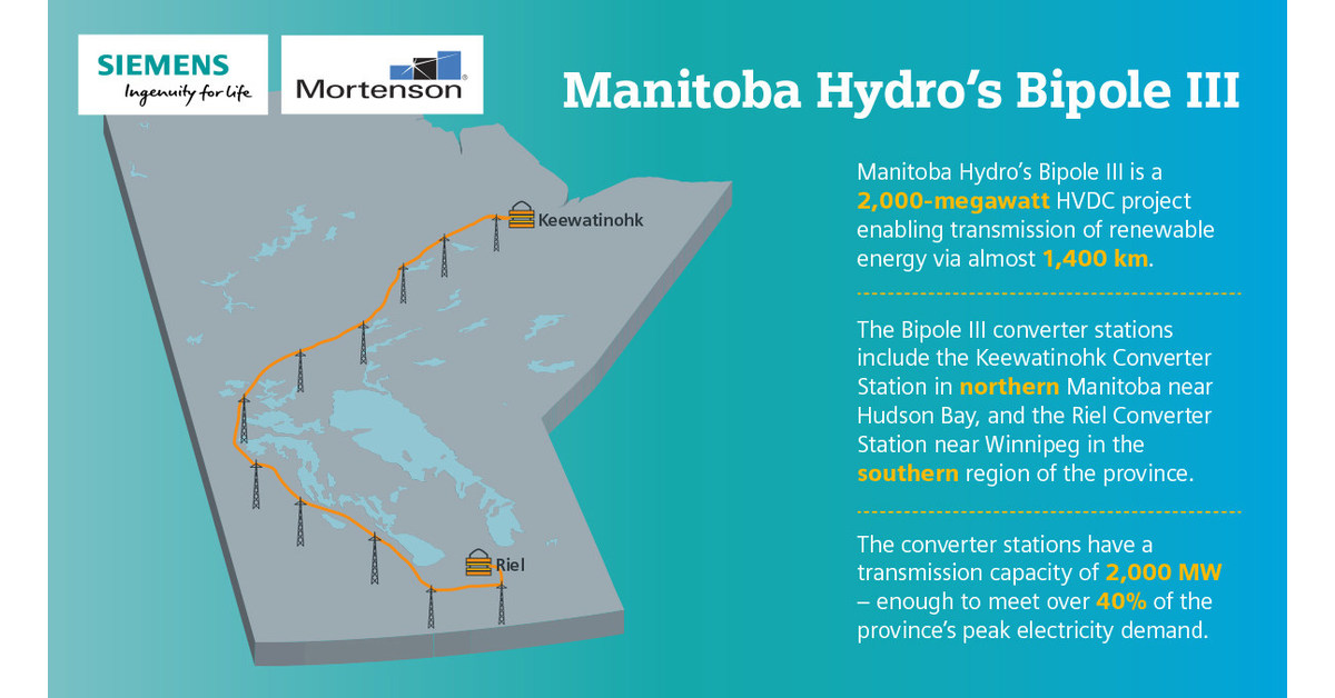 Siemens and Mortenson complete Bipole III HVDC Converter Stations in Canada
