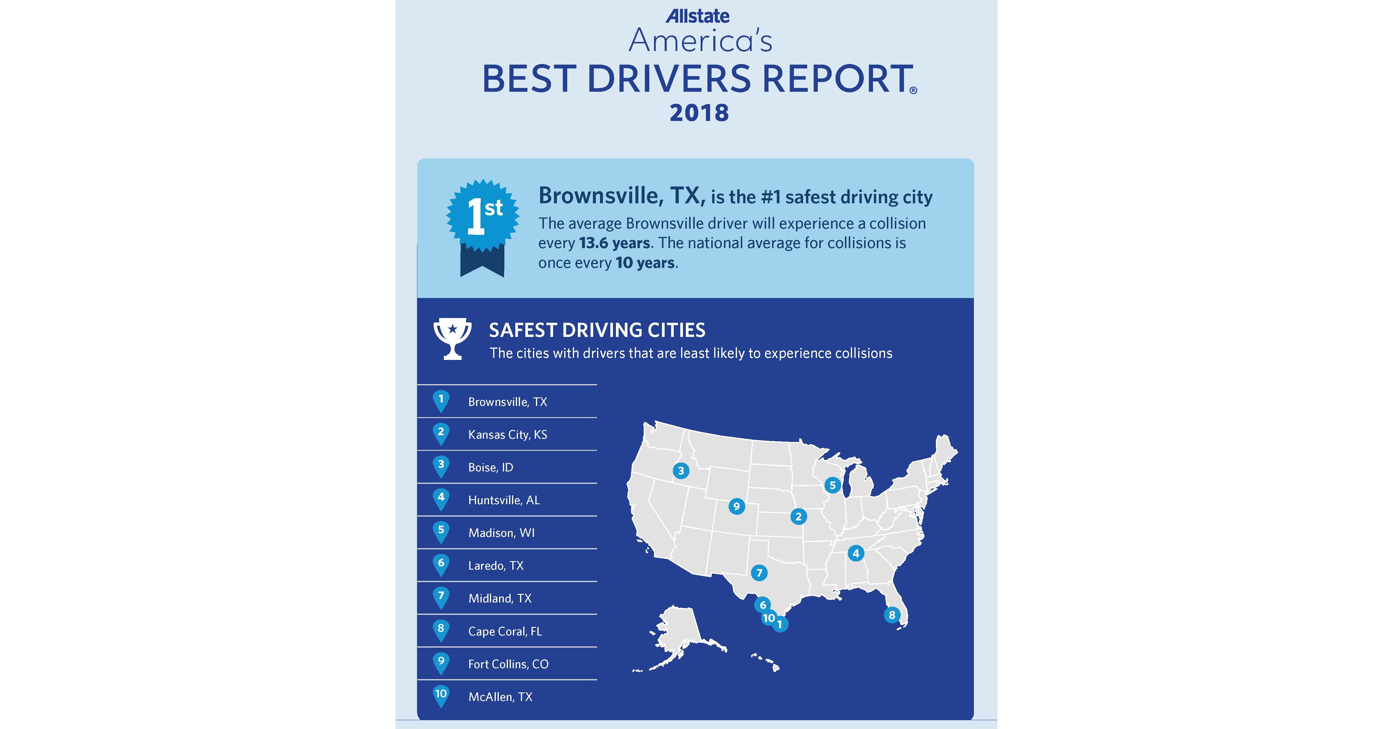 Allstate presenta el America's Best Drivers Report® de 2018 y hace un ...