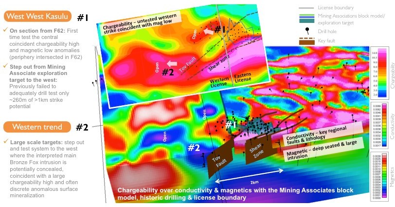 Kincora announces new high-grade targets at Bronze Fox