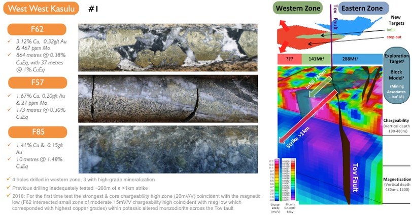 Kincora announces new high-grade targets at Bronze Fox
