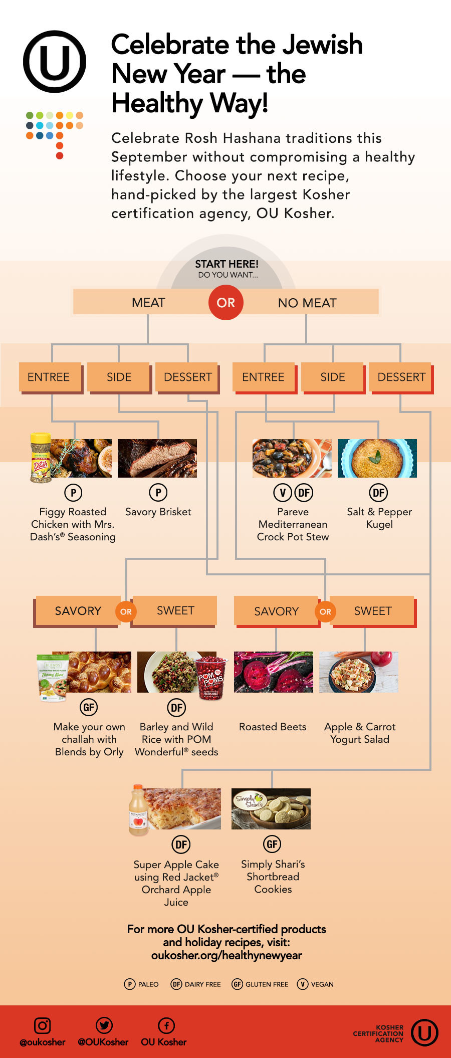 Celebrate The Jewish New Year With The Orthodox Union's Guide to ...