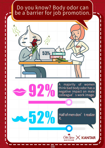 Old Spice and Kantar China Release "Men Are from Mars, Women Are from ...
