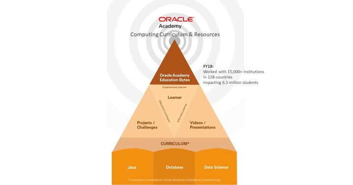 Oracle Academy Expands Offering with Personalized Learning Resources ...