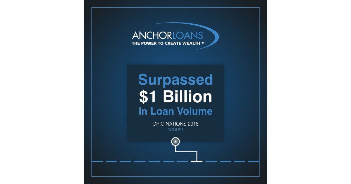 Anchor Loans Surpasses $1 Billion in Loan Originations in Q3 2018