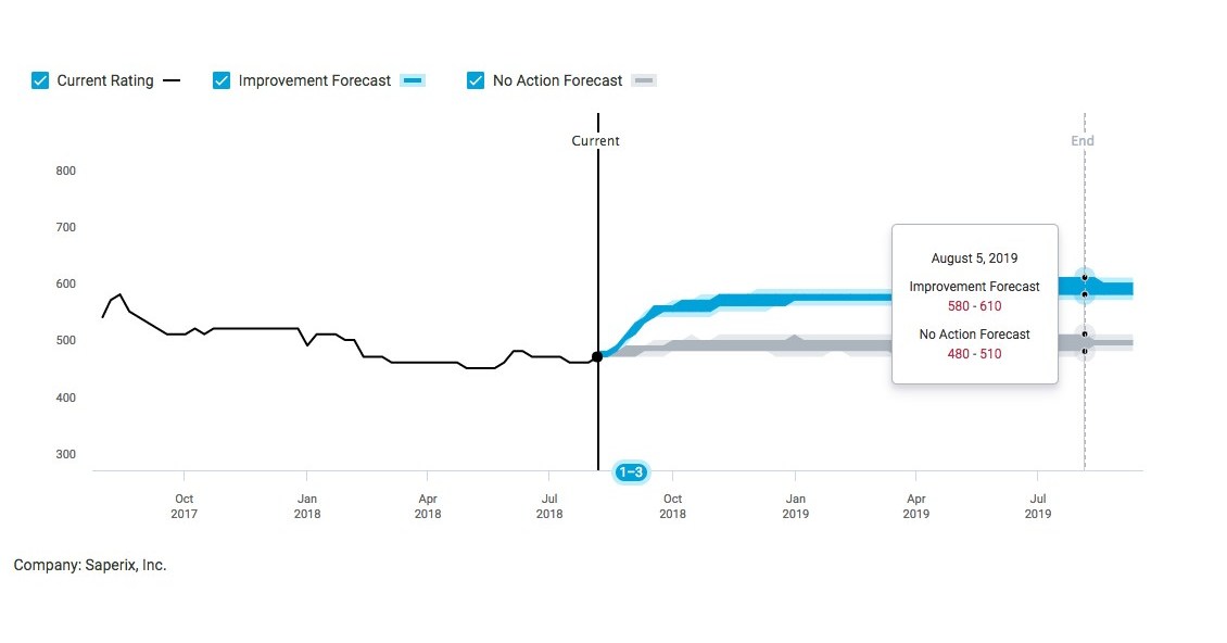 BitSight Unveils the Industry's First Cybersecurity Performance ...