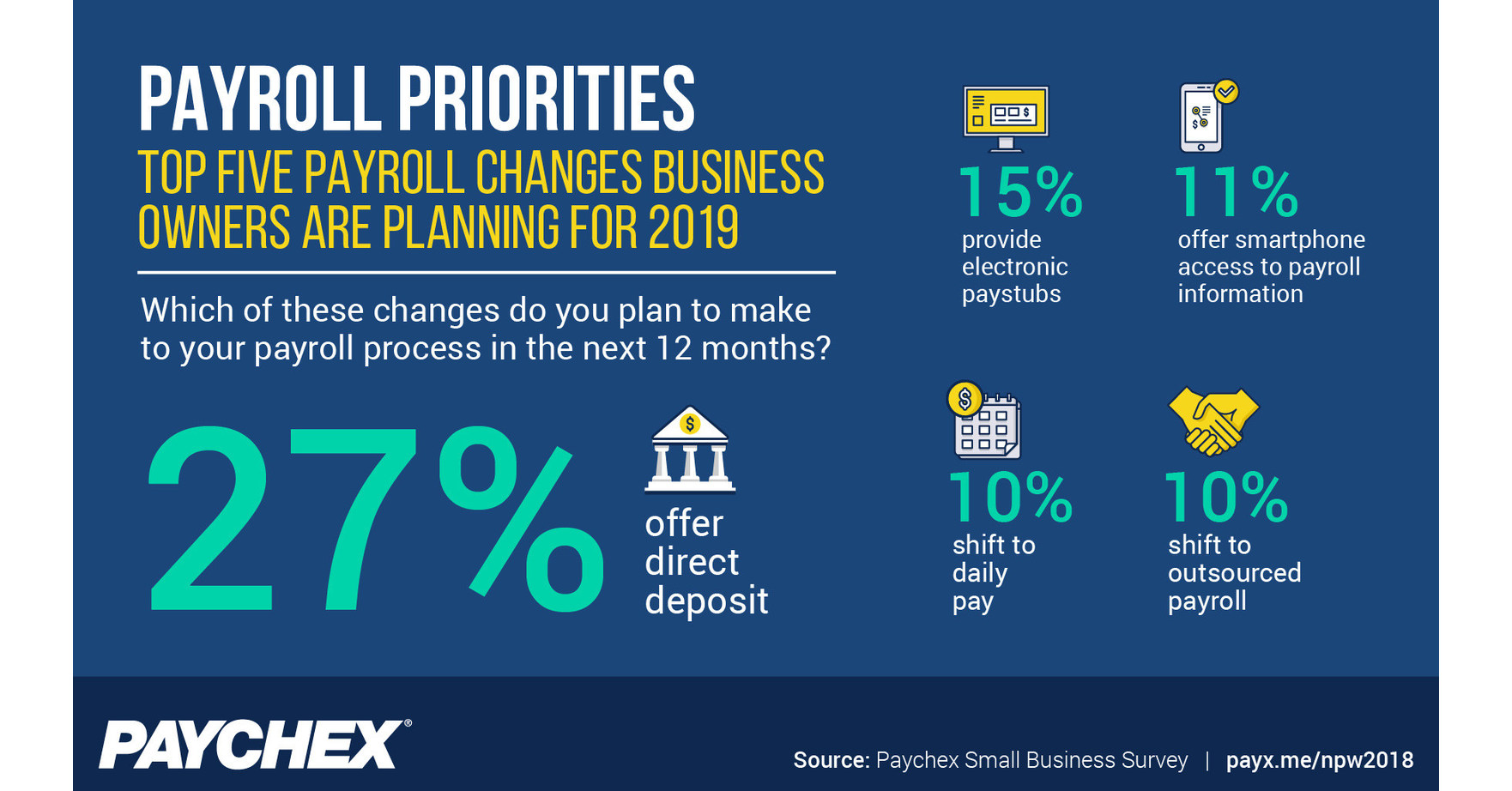 Top Five Payroll Priorities for Business Owners in 2019