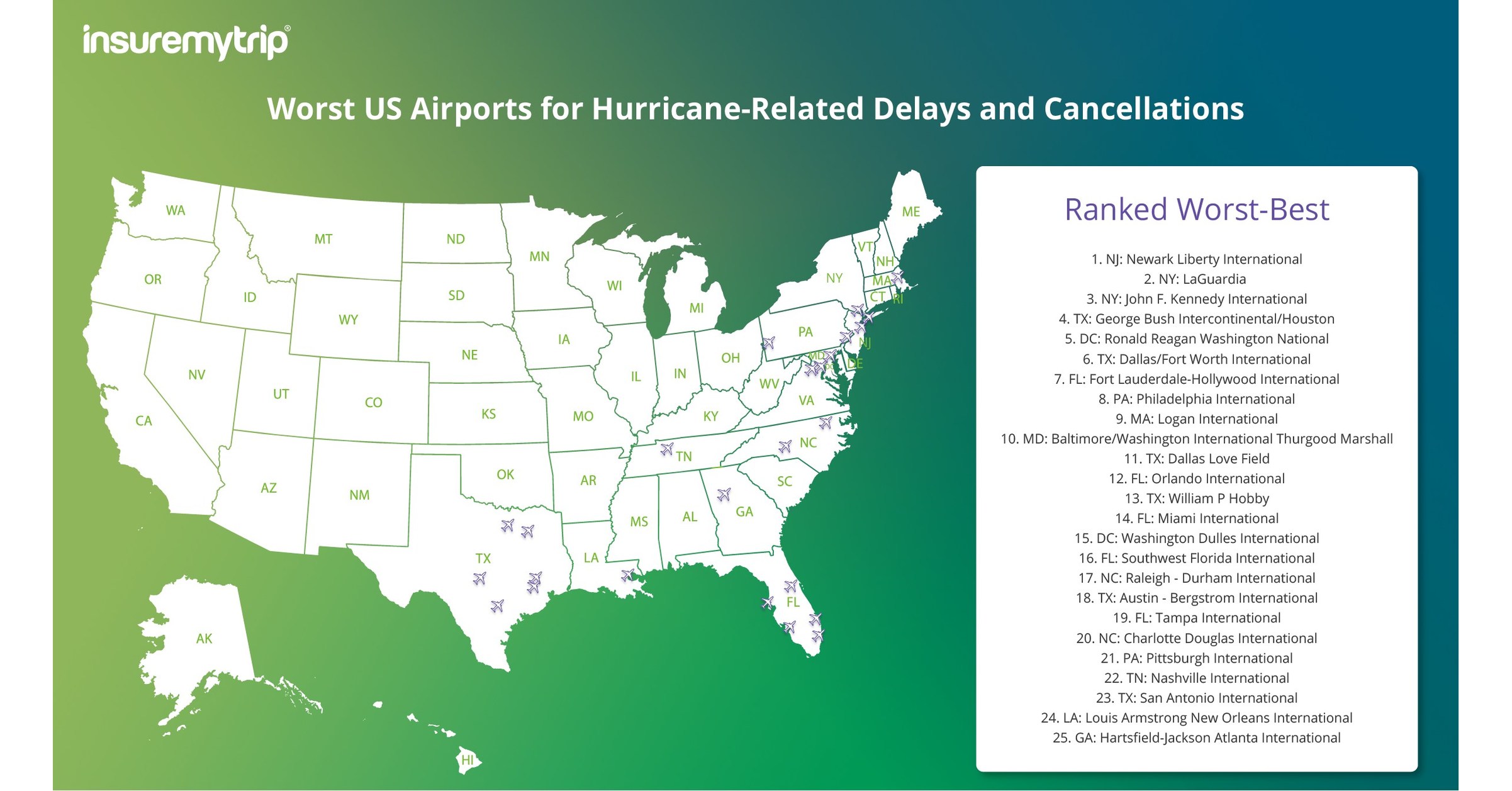 Travel Insurance Alert: Hurricane Florence Poses Travel Threat