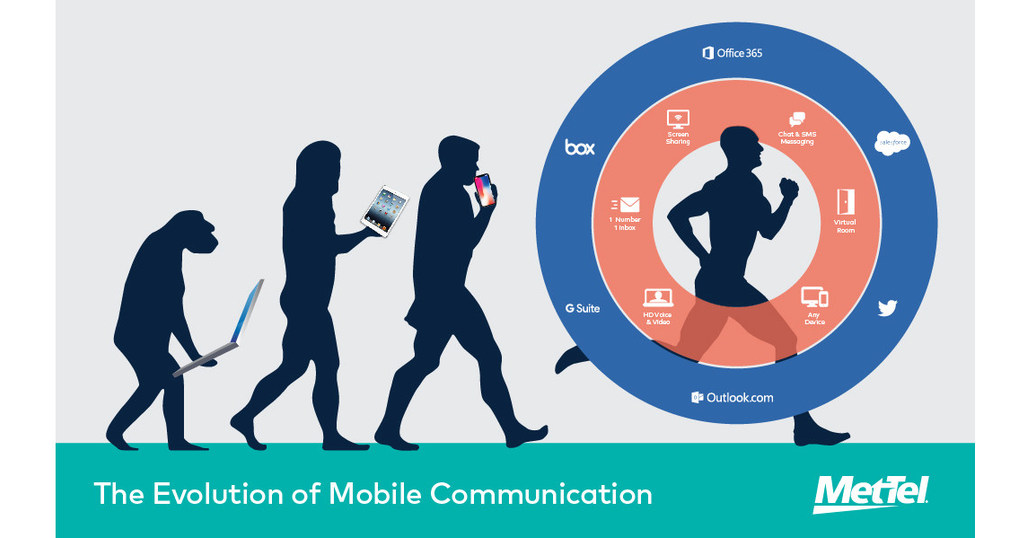 MetTel Launches TrueUC, the first all-in-one mobile Unified ...
