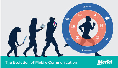 MetTel Launches TrueUC, the first all-in-one mobile Unified ...