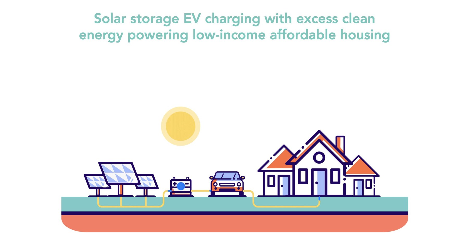 Clean Energy Blockchain Network Pioneers Clean Energy Certification ...