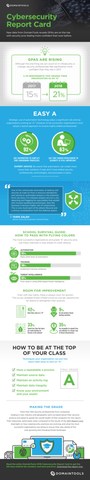 Back-to-School Security-Style: Global Report Card Survey Reveals ...