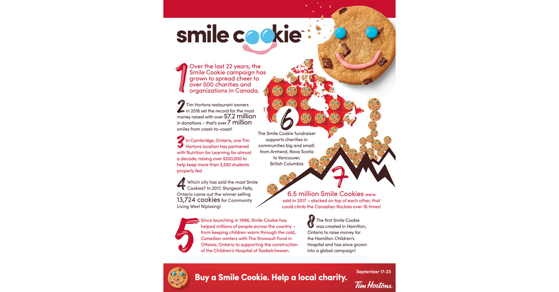 Get a Smile, Give a Smile - Annual Smile Cookie Fundraiser Returns to ...