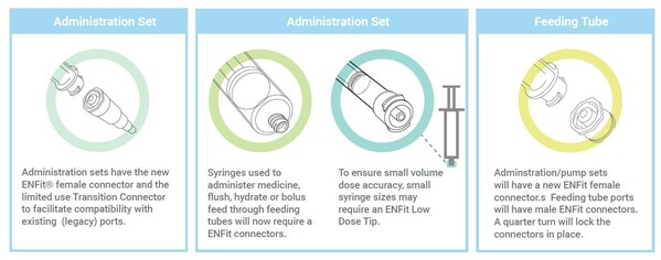 U.S. FDA Addresses Healthcare Providers to Use Safer Enteral Device ...
