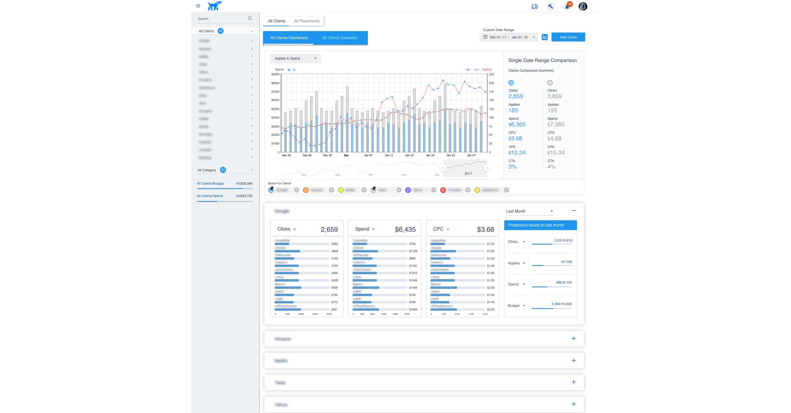Joveo Inc. launches "Mojo"; a comprehensive recruitment media ...