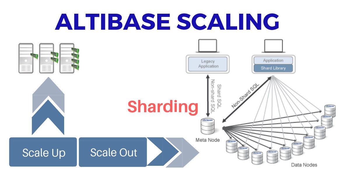 Altibase Enables a Mega Telco to Have Big Data at Its Fingertips ...