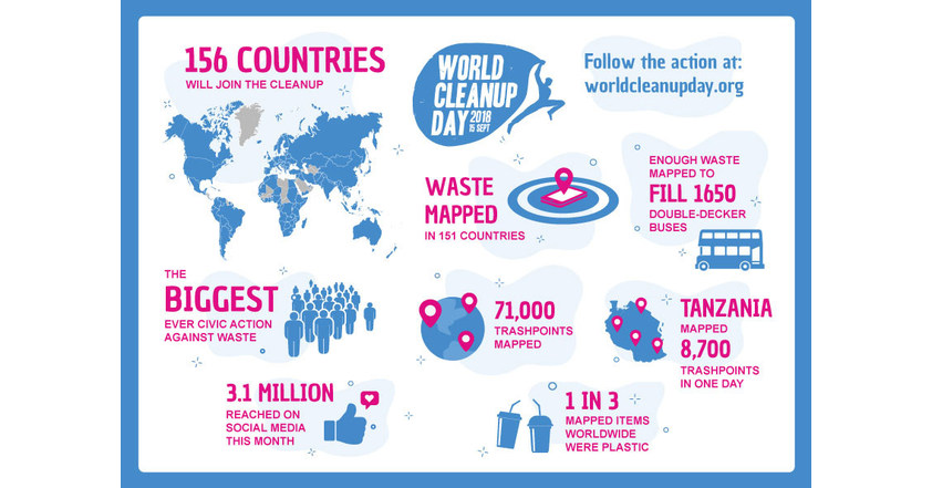 World Cleanup Day Starts in 12 hours